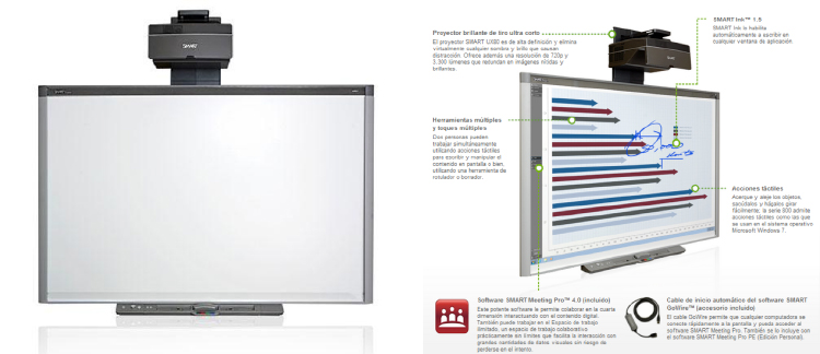 Pizarrón interactivo SMART Board 885ix2 - Korti